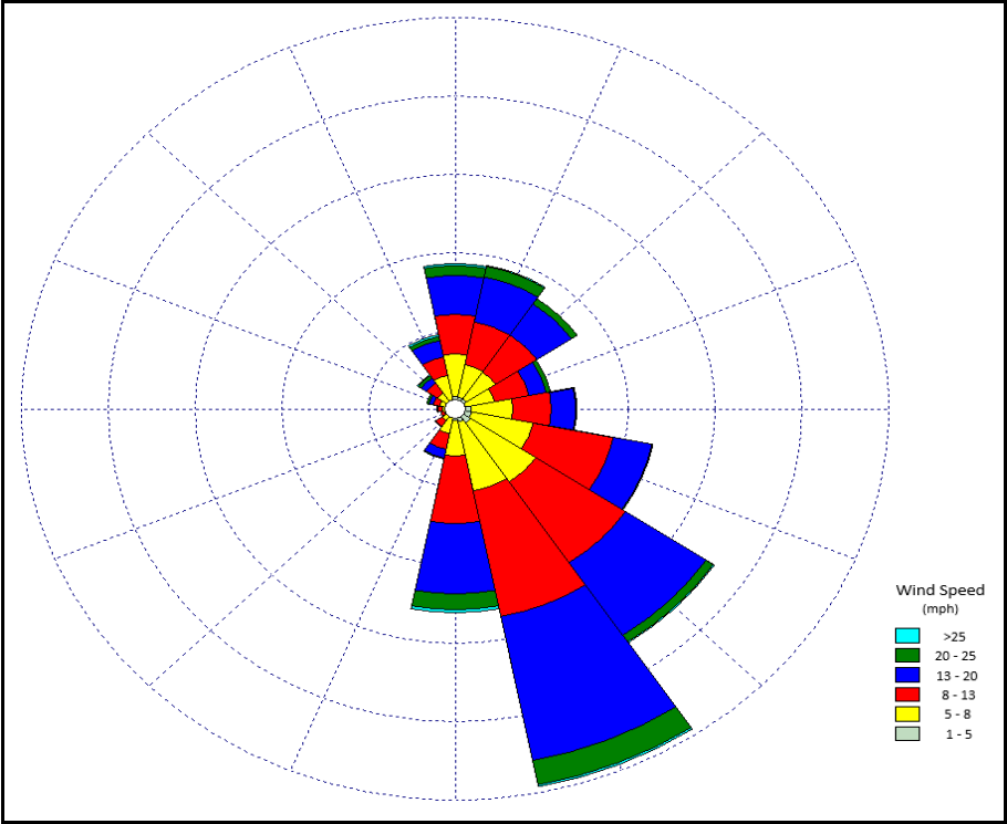 Assessments | CE Ranch